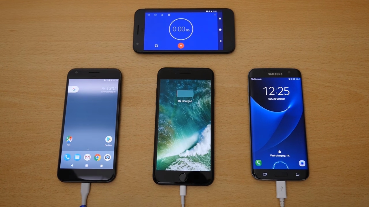 Test brzine punjenja Pixel XL, iPhone 7 Plus i Galaxy S7 edge - Balkan ...