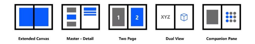 Ovako će izgledati Microsoft Windows 10x dual screen uređaji - Balkan ...