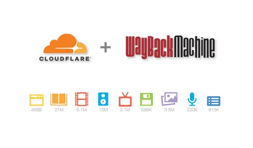 cloudflare-wayback-machine - Balkan Android